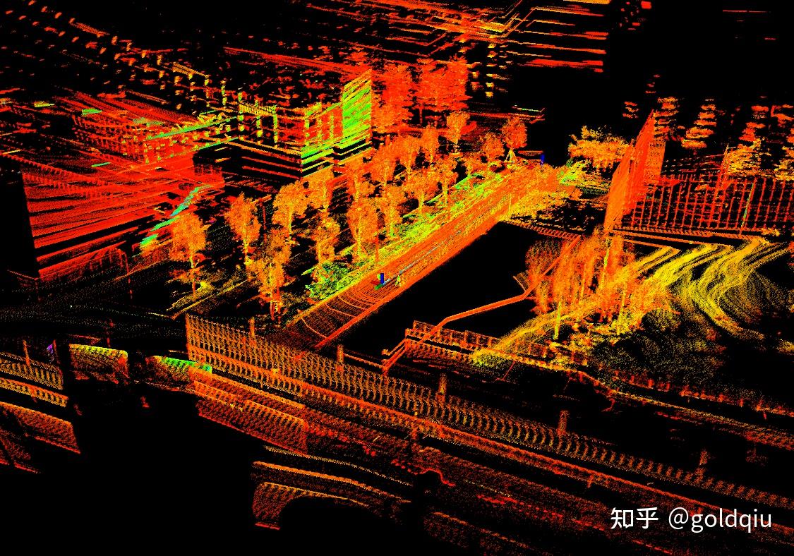 十五.激光和惯导LIO-SLAM框架学习之惯导与雷达外参标定（1） - 知乎