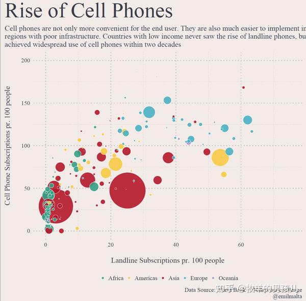 R语言ggplot2一幅好看的气泡图及非常舒服的配色 - 知乎