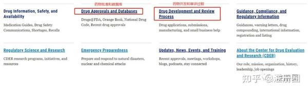 制药人的“秘籍”——FDA网站使用指南 - 知乎