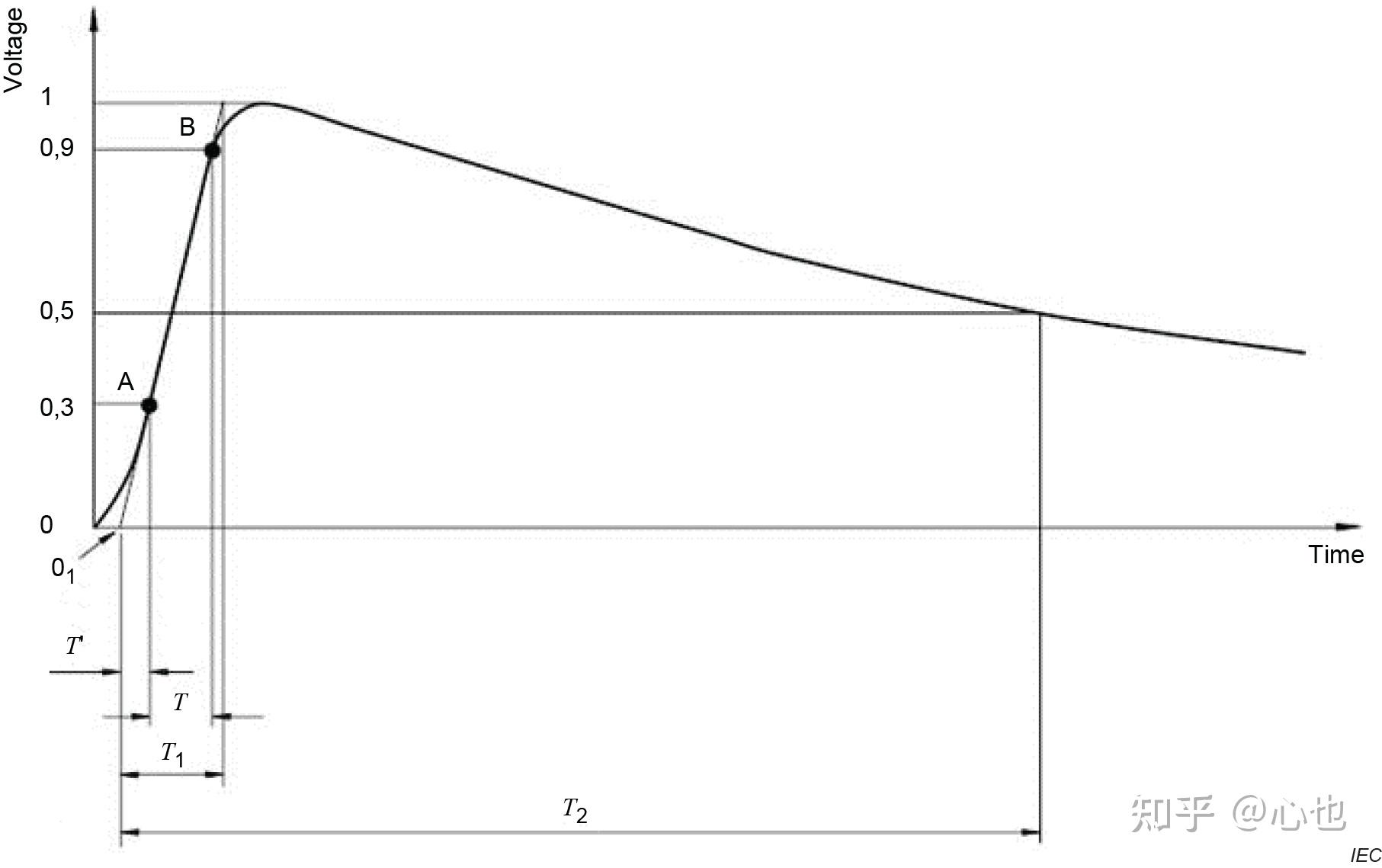 IEC 61730-2 ED3 光伏（PV）组件安全鉴定 第2部分：测试要求 （修订部分解读） - 知乎
