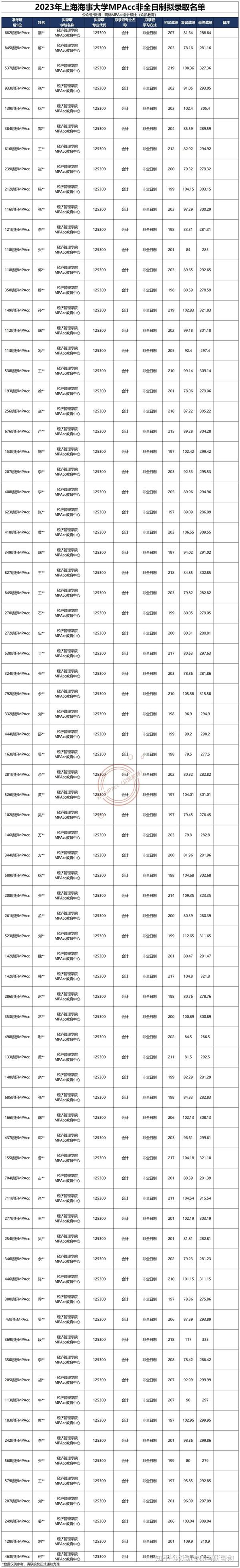 2023仍莹夫拿旬色匠MPAcc坡敢裹门沈标翩岗鞠剩！ - 知乎