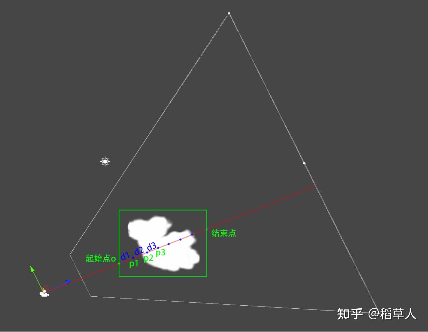 Unity URP RayMarching 体积云 - 知乎
