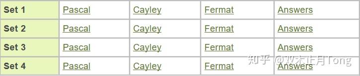 滑铁卢数学竞赛(Waterloo Math Contest) - 知乎