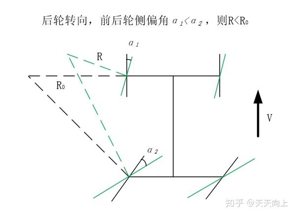 为什么汽车会选择前轮转向 - 知乎