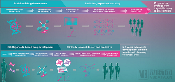 一人撑起一个领域，科学大牛Hans Clevers如何做产业转化？ - 知乎