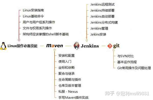 从阿里P5到P8=入门到内核？看看这份对标80W+年薪的Java进阶路线图 - 知乎