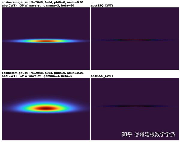 时间序列信号处理系列-基于Python的同步压缩变换 - 知乎