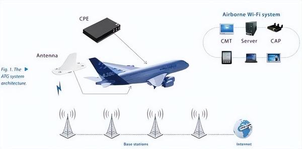 工信部批准中国移动开展5G-ATG试验，坐飞机用5G指日可待 - 知乎
