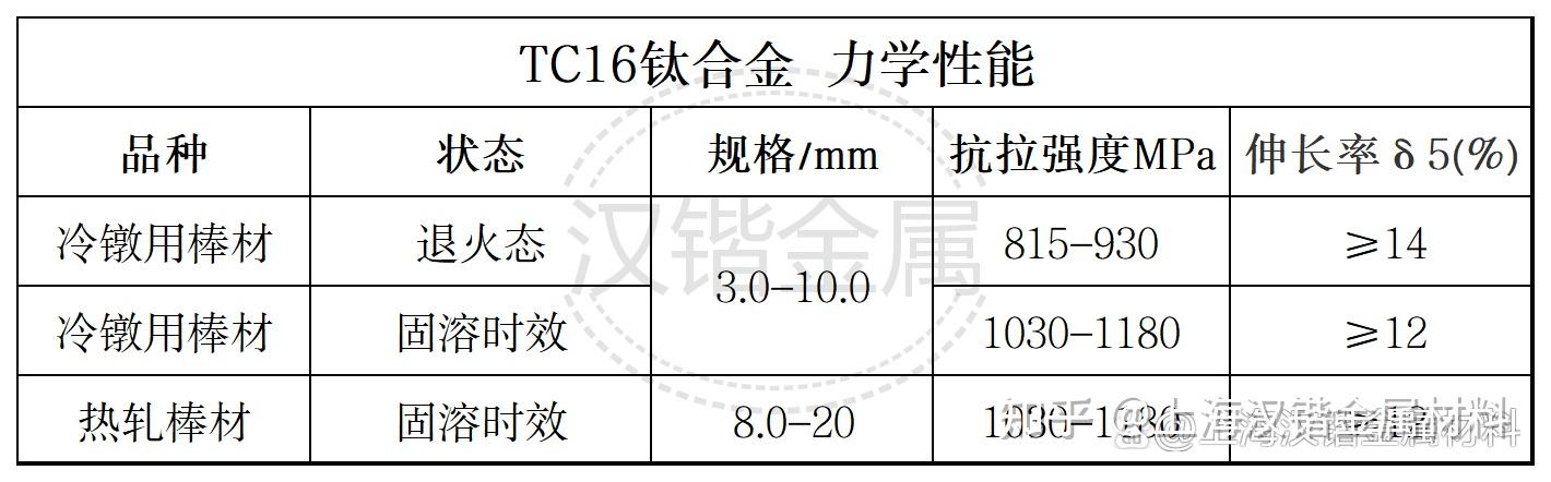 TC16钛合金物理密度/热处理性能 - 知乎