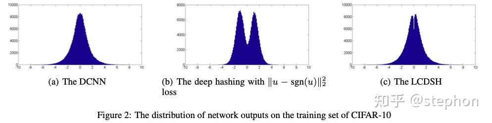 图像检索_Deep Hashing(2) - 知乎