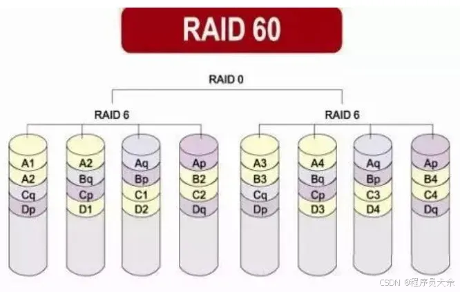 架构师？看完这篇别再说你不懂RAID了! - 知乎