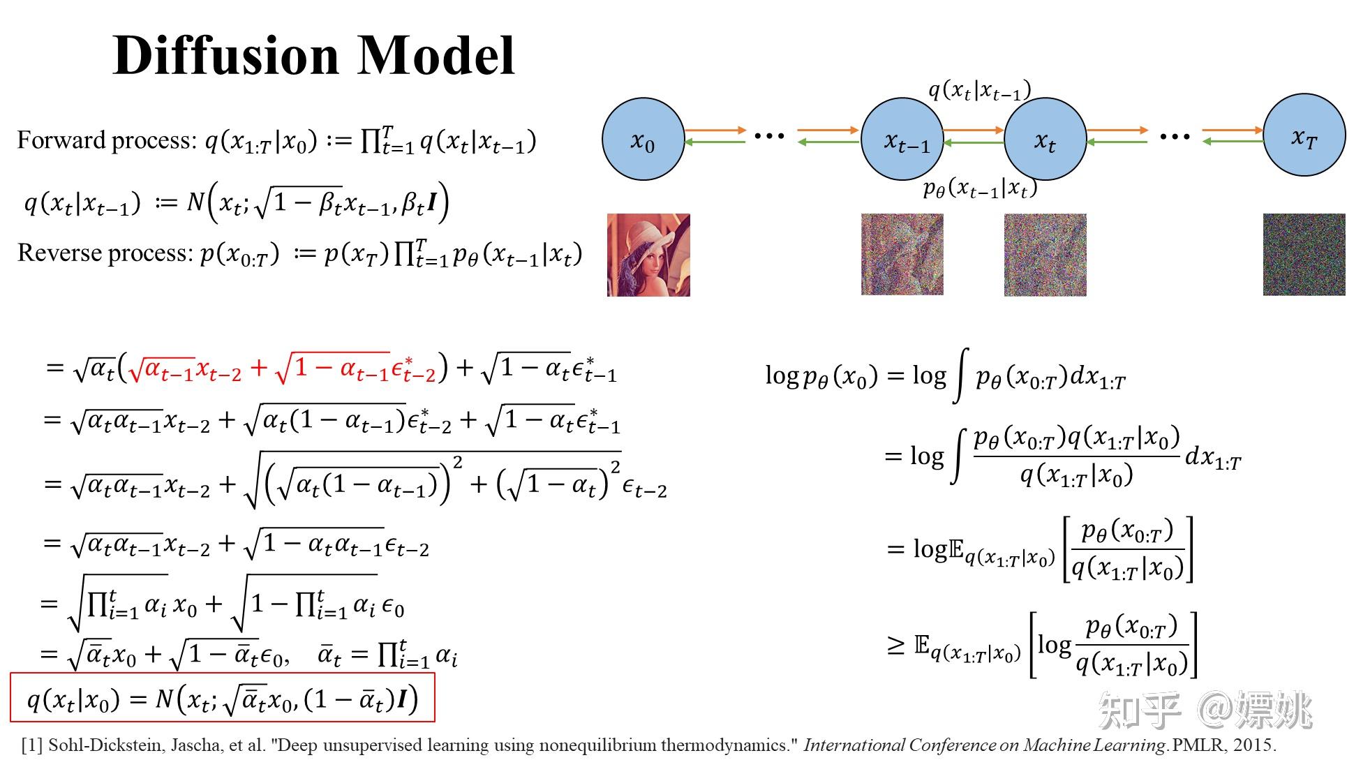 浅谈多模态的DiffusionModels - 知乎