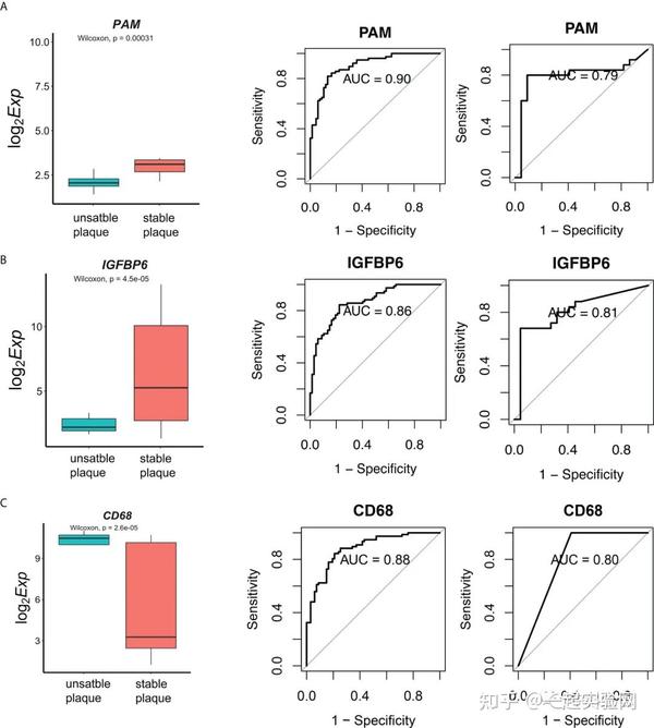 8+免疫细胞浸润新思路，轻松复制，助您发文！ - 知乎