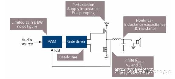 更好的Class D音频放大器，现在以GaN的形式呈现！ - 知乎
