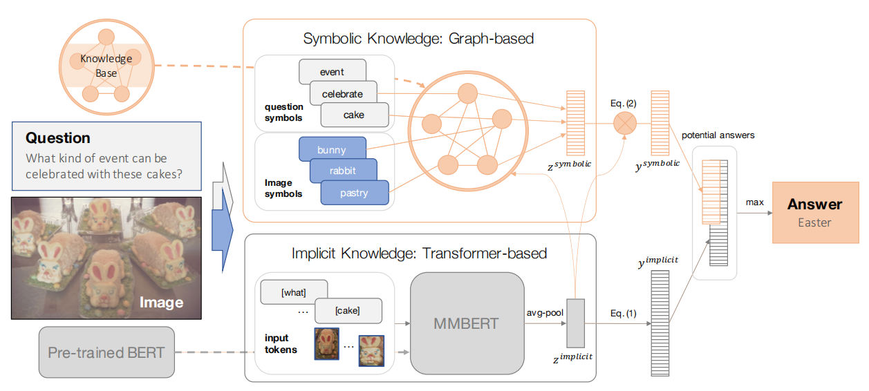 基于知识的视觉问答 | 梳理 - 知乎