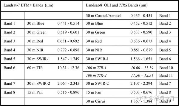 Landsat 8 卫星及产品介绍 - 知乎