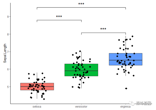 FigDraw 6. SCI 文章绘图之箱线图 (Boxplot) - 知乎