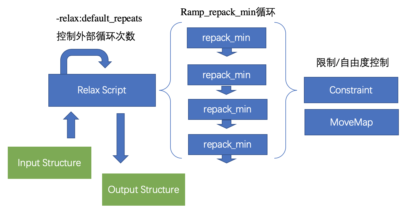 Rosetta FastRelax: 蛋白质结构优化 - 知乎