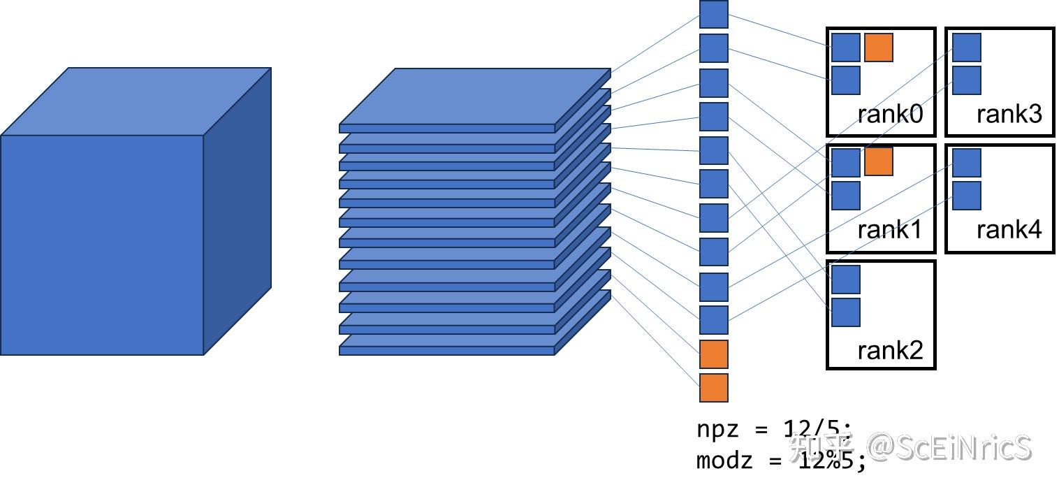 从零上手学写DFT代码：以ABACUS为例 (4/13) - 知乎