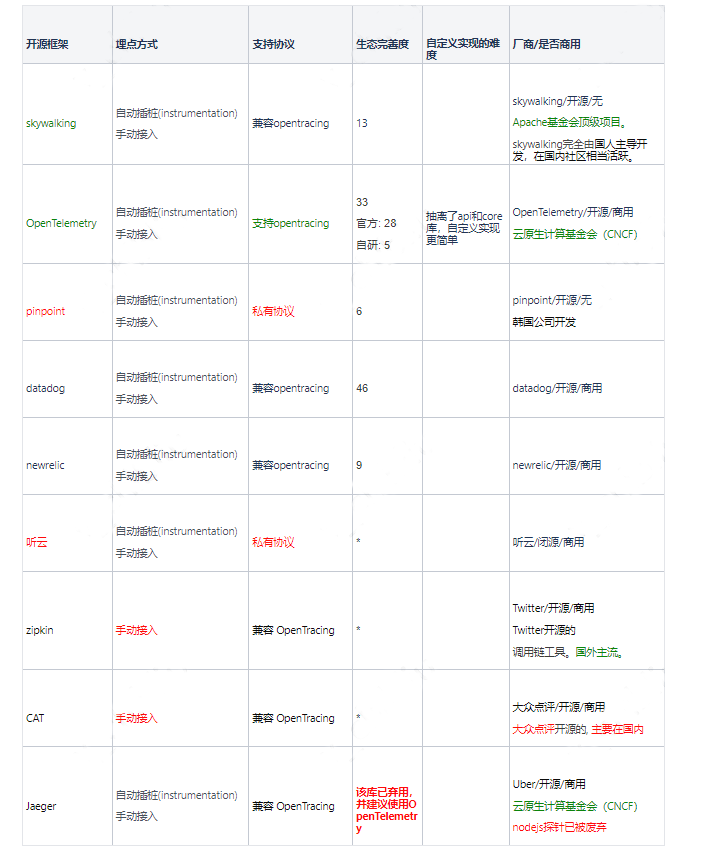 如何基于标准化的OpenTelemetry构建APM探针能力 - 知乎