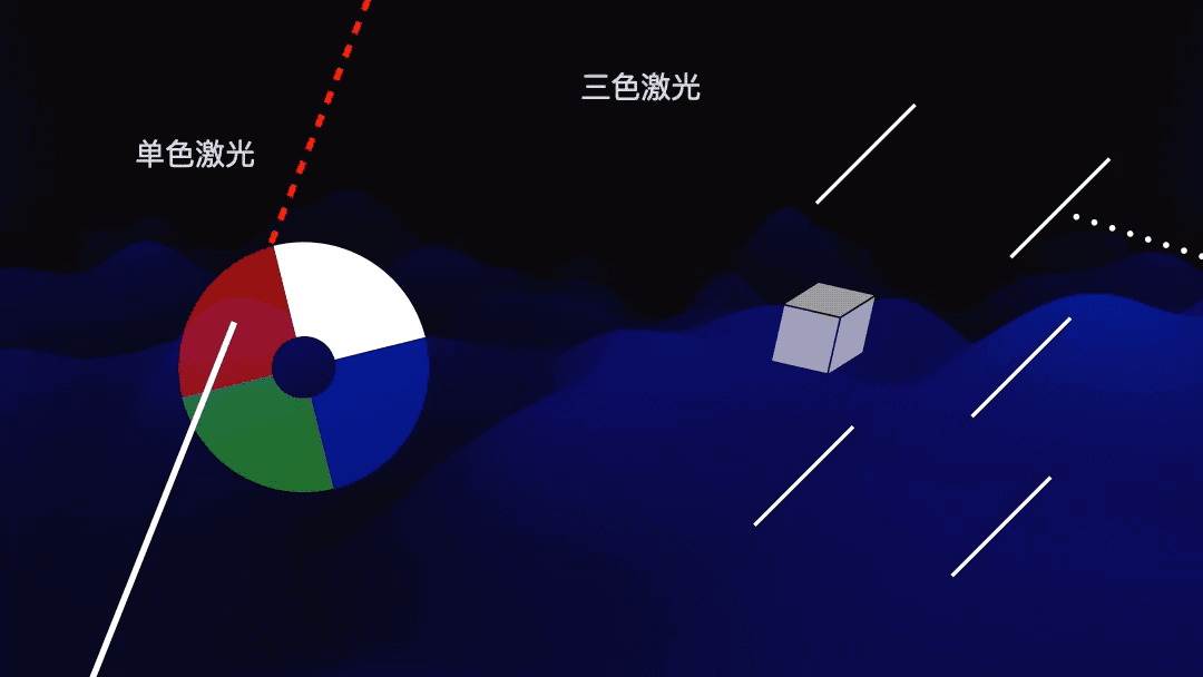 噱头还是真功夫？极米H6 Pro 4K深度体验 - 知乎