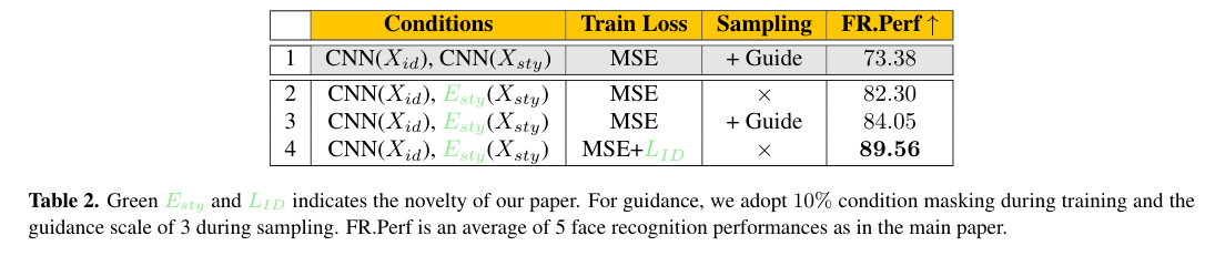 【2023年4月17日】CVPR 2023 论文分享 - 知乎