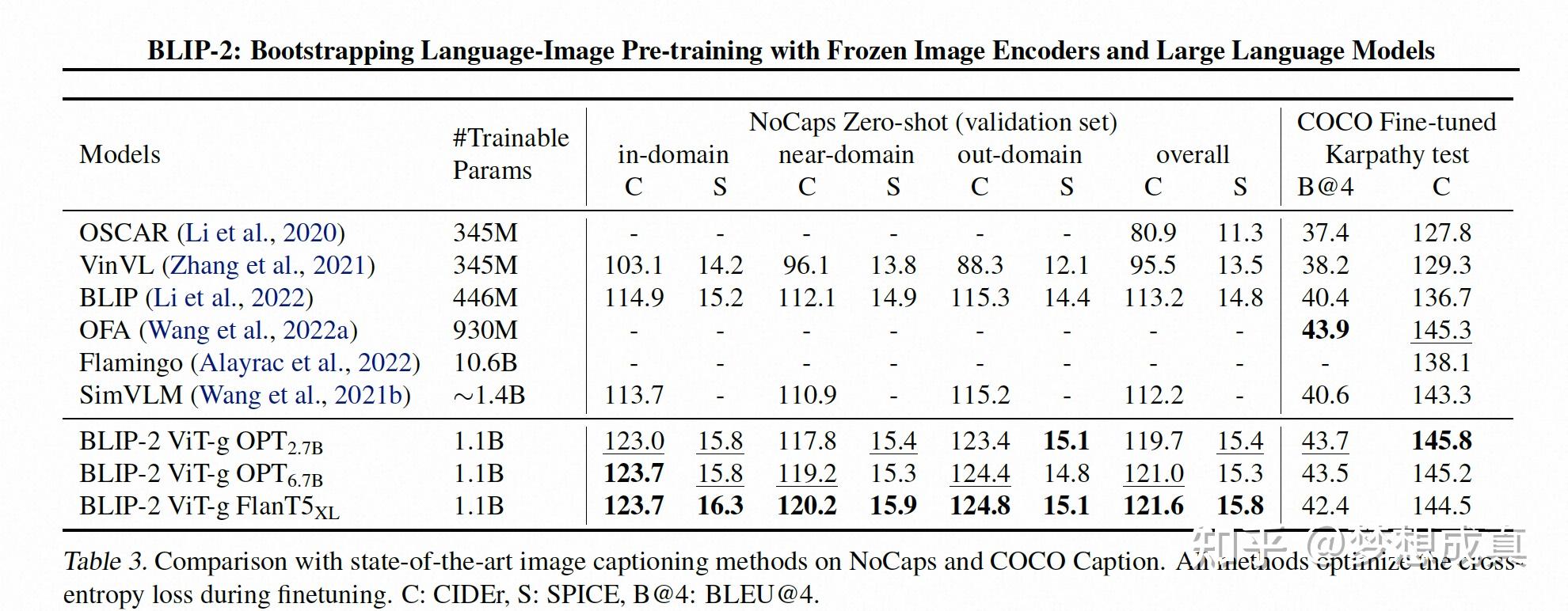 [BLIP/BLIP2/InstructBLIP] 图文多模态理解与生成 - 知乎