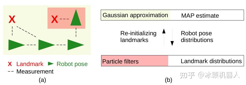 2023年开源SLAM算法（精选20篇） - 知乎