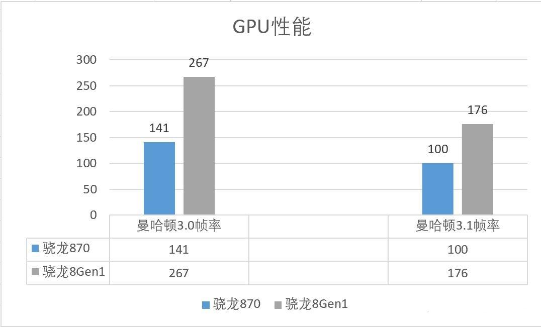骁龙870可以和8Gen1一战吗？它又能够用几年？ - 知乎