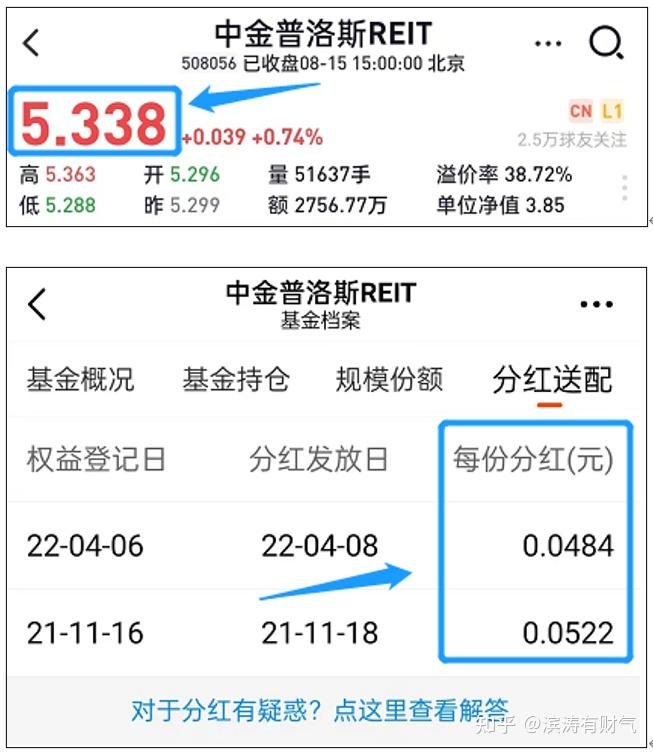 中国产权REITs投资指南（更新第06版+附带PPT） - 知乎