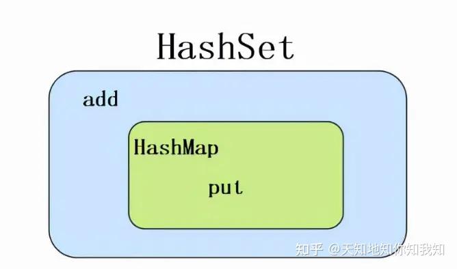 HashSet去重原理 - 知乎
