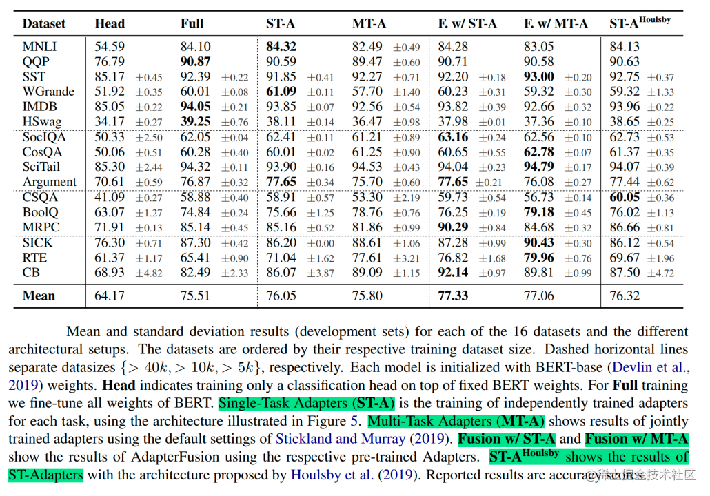 大模型参数高效微调技术原理综述（四）-Adapter Tuning及其变体 - 知乎