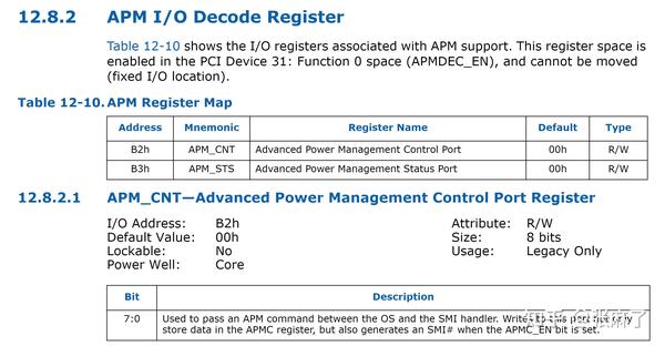 Linux SMI 触发 - 知乎