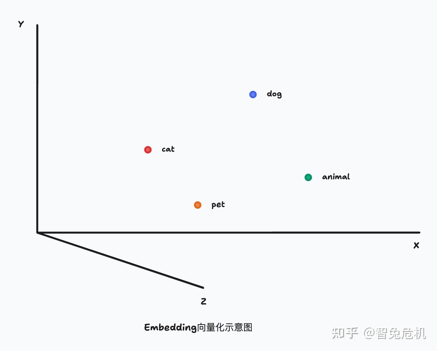 【AIGC】AI如何匹配RAG知识库: Embedding实践，语义搜索 - 知乎