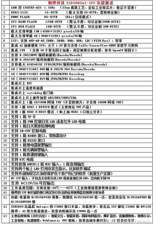 强大应用场景低功耗SigmaStar SSD268G AI-IPC 模组介绍 - 知乎