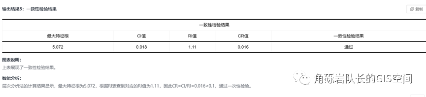 基于SPSSPRO实现层次分析法（AHP） - 知乎