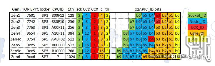 ISSCC2025：AMD Zen5关键提升之L3 3D V-Cache和Infinity Fabric介绍 - 知乎