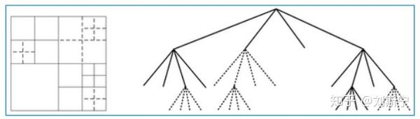H.265 视频编码中的 CTU, CU, PU, TU - stardsd - 博客园
