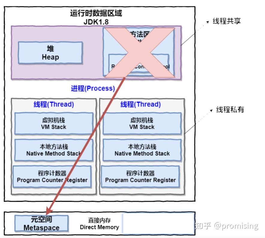 进程和线程的区别 超详细 知乎