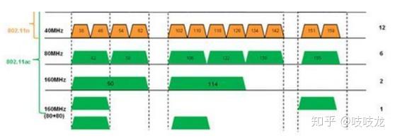 WiFi路由器配置htmode中HT80介绍 - 知乎