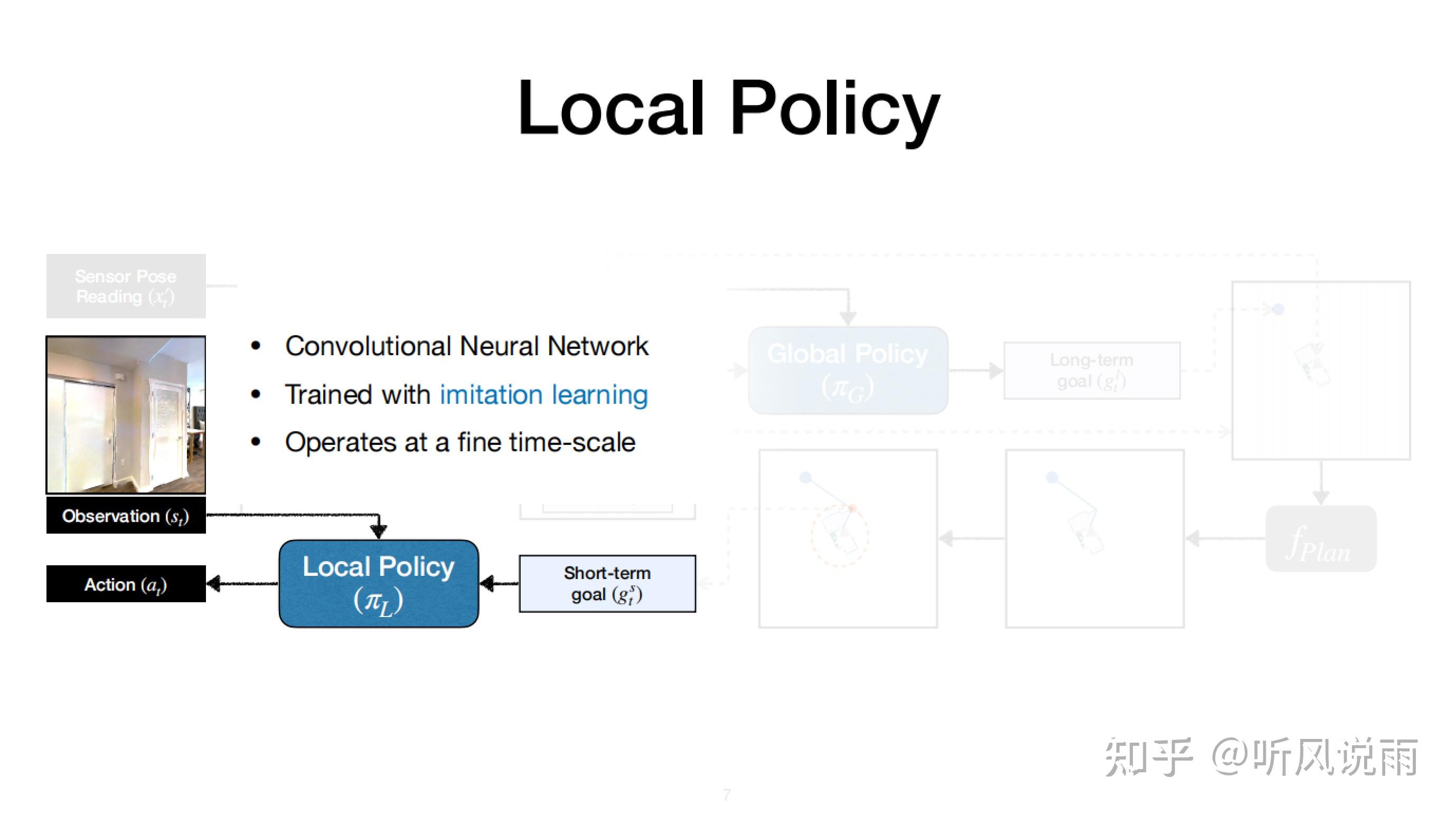 【Reading】Learning to explore using activate neural SLAM 使用主动神经SLAM学习探索 - 知乎