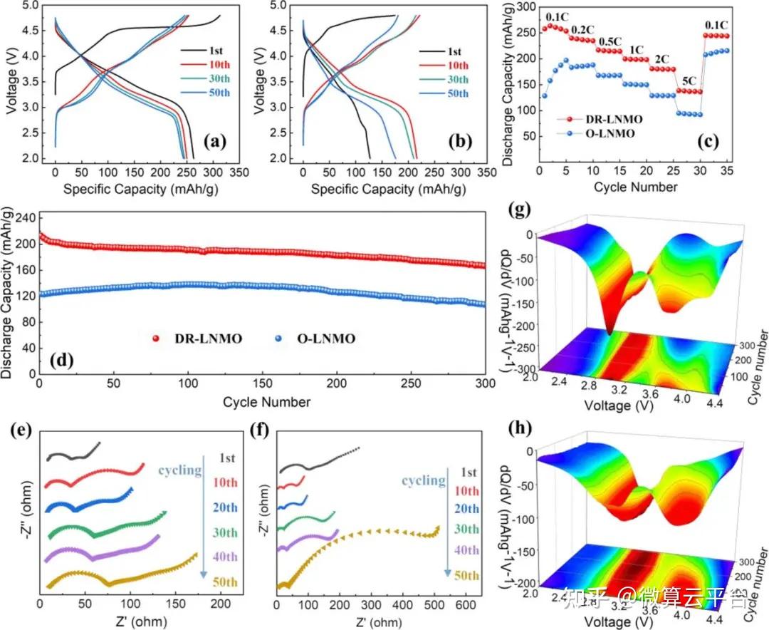 王振波/玉富达ACS Energy Lett.：揭示富锂正极中面内无序Li2MnO3结构的热力学和动力学 - 知乎