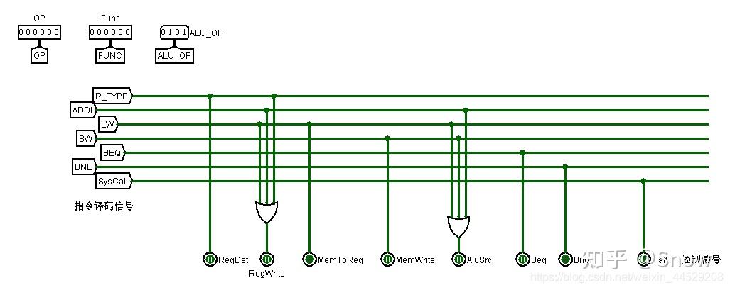 华科计算机组成原理 MIPS CPU设计 单周期硬布线&多周期硬布线&微程序CPU （Logisim&Educoder） - 知乎