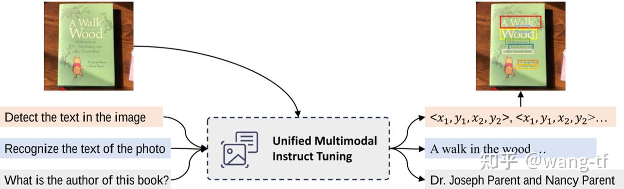 [论文] UniDoc - 知乎