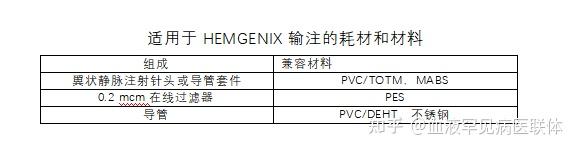 首款一次性基因疗法！Hemgenix治疗B型血友病中文说明书 - 知乎