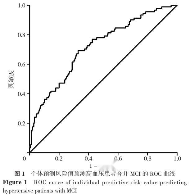 ≥55岁高血压患者发生轻度认知功能障碍的影响因素研究 - 知乎