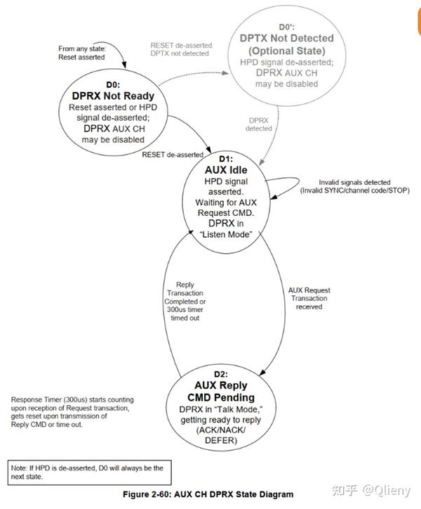 AUX的通信机制和数据格式 - 知乎