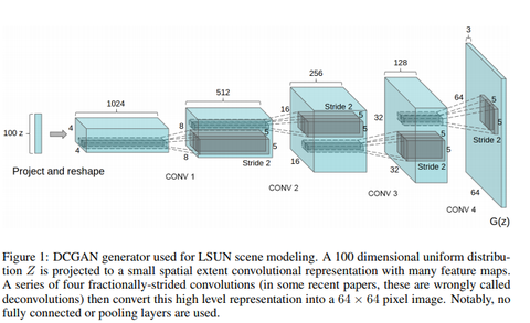 【GAN】四、CGAN论文详解与代码详解 - 知乎