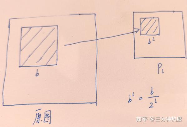 十分钟解读FSAF（RetinaNet改进版） - 知乎