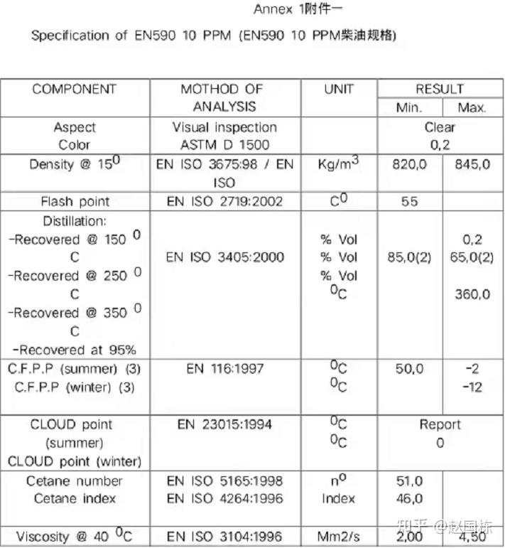 通过银行进行交易的10万吨俄罗斯EN590，CIF/龙口或莱州港 - 知乎